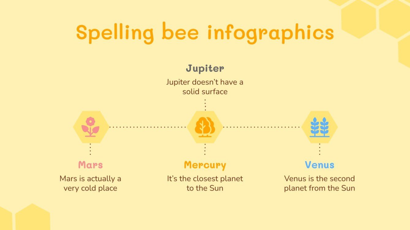 Spelling Bee Infographics | Google Slides e PowerPoint