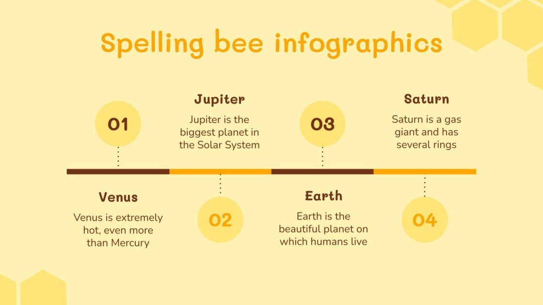 Spelling Bee Infographics | Google Slides e PowerPoint