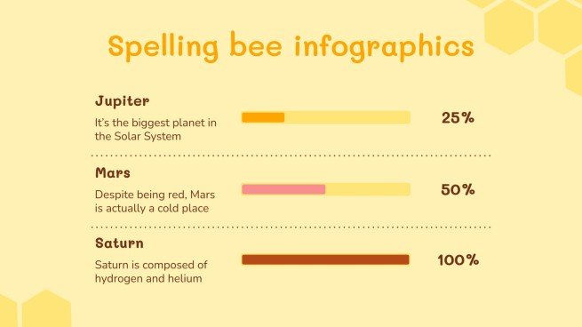 Spelling Bee Infographics | Google Slides e PowerPoint