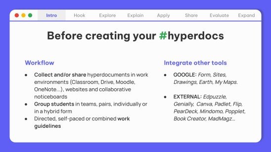 Hyperdocs | Google Slides & PowerPoint Template