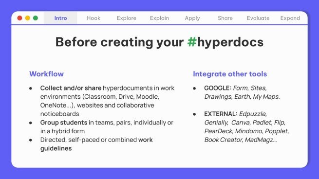 Hyperdocs | Google Slides & PowerPoint Template