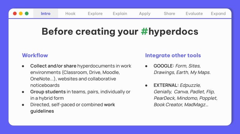 Hyperdocs | Google Slides & PowerPoint Template