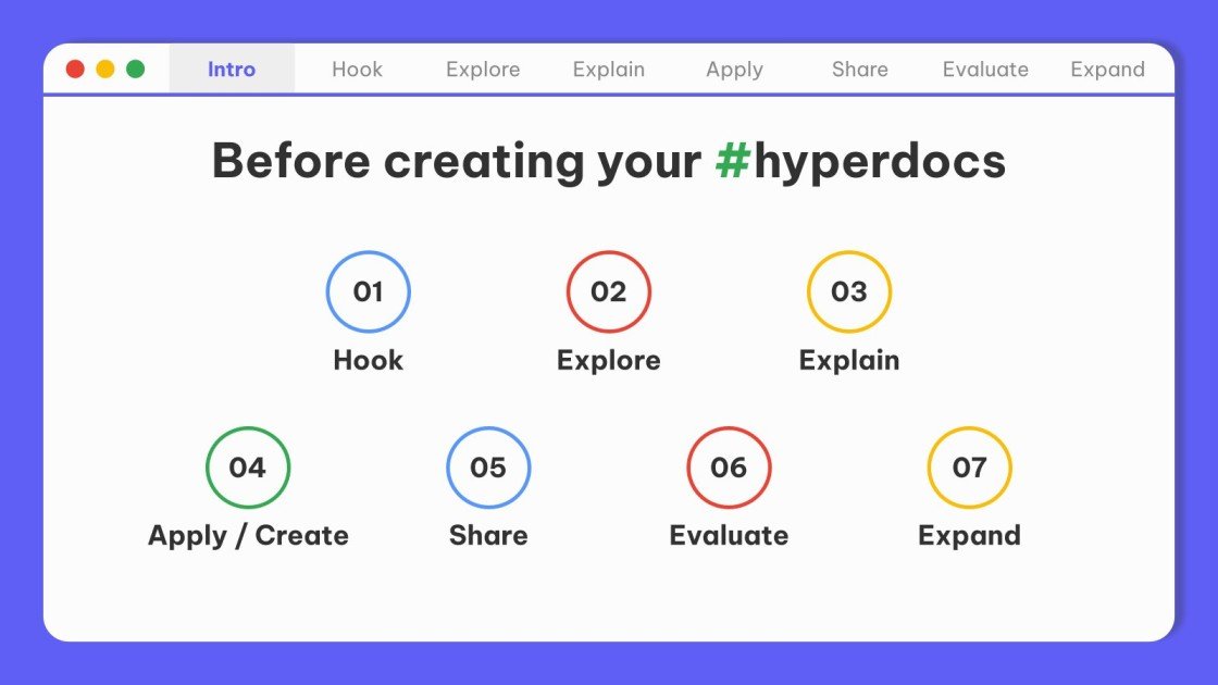 Hyperdocs | Google Slides & PowerPoint Template