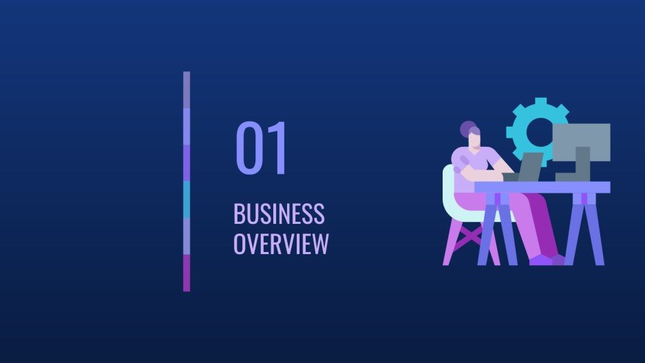 Software Development Business Plan for Google Slides & PPT