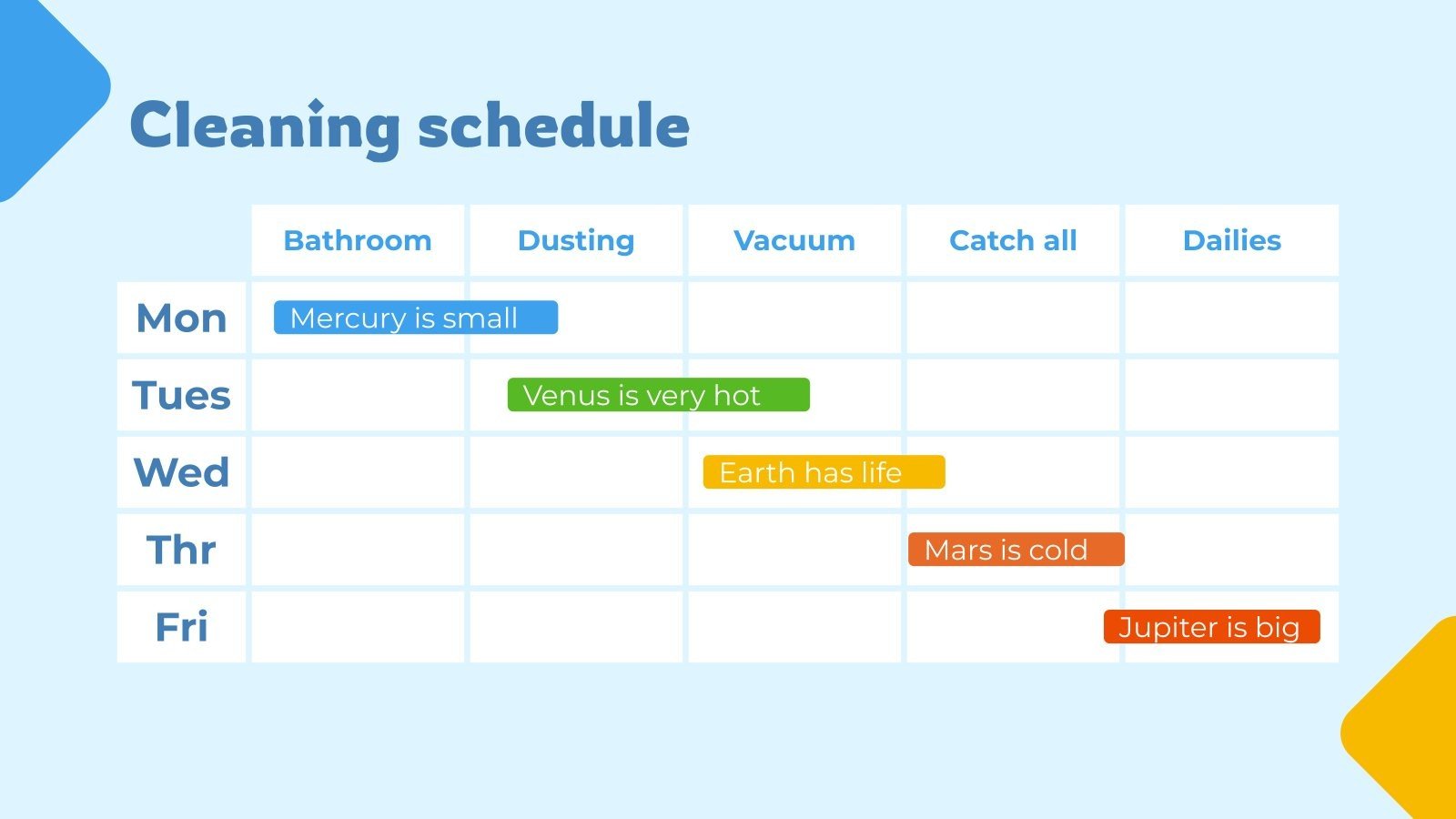 Benefits of Cleanliness | Google Slides & PPT