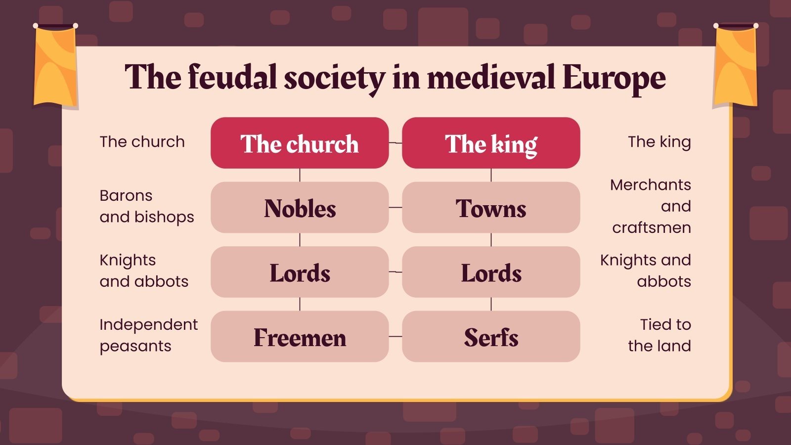 Social Studies Subject for Middle School: Feudalism