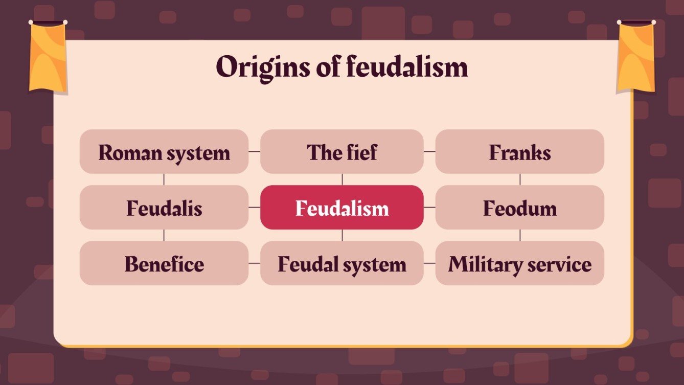Social Studies Subject for Middle School: Feudalism