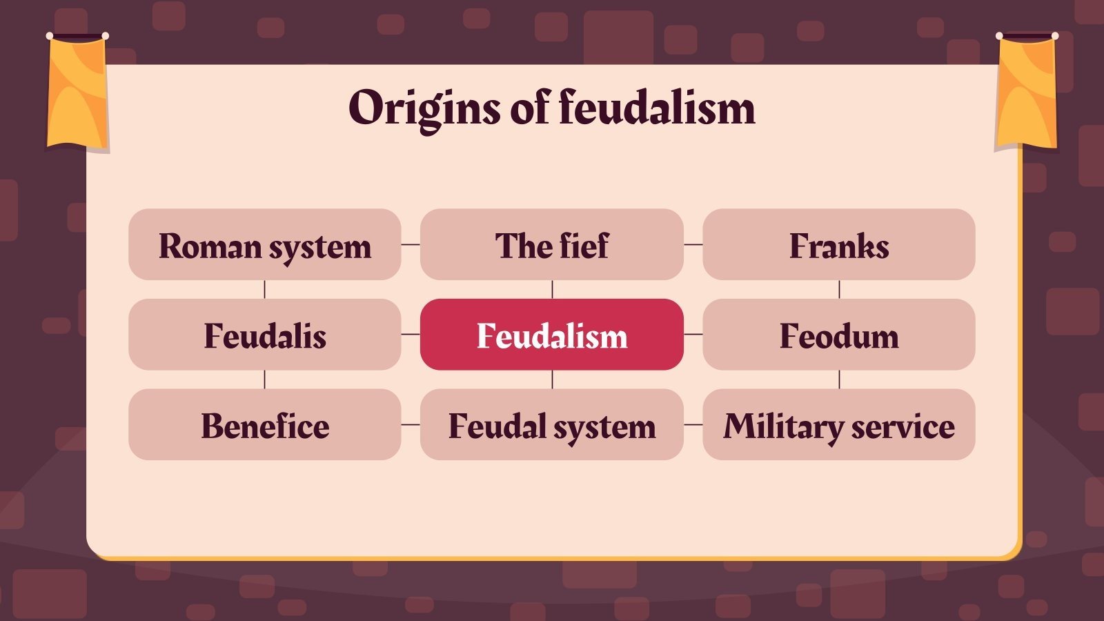 Social Studies Subject for Middle School: Feudalism