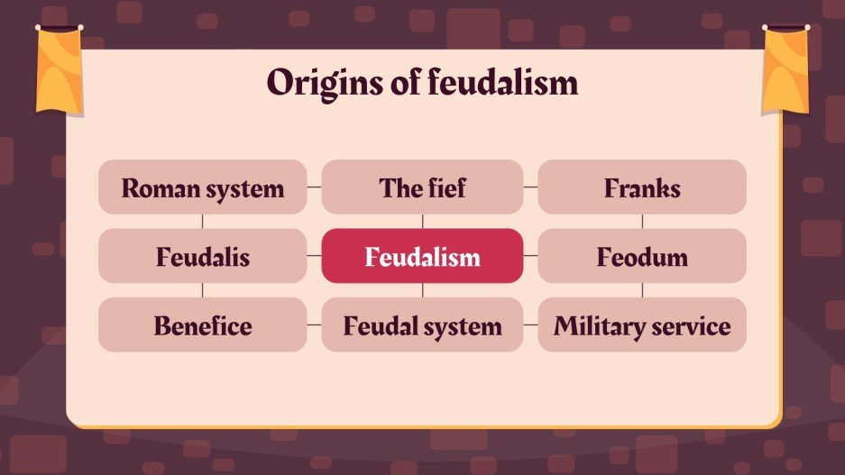 Social Studies Subject for Middle School: Feudalism