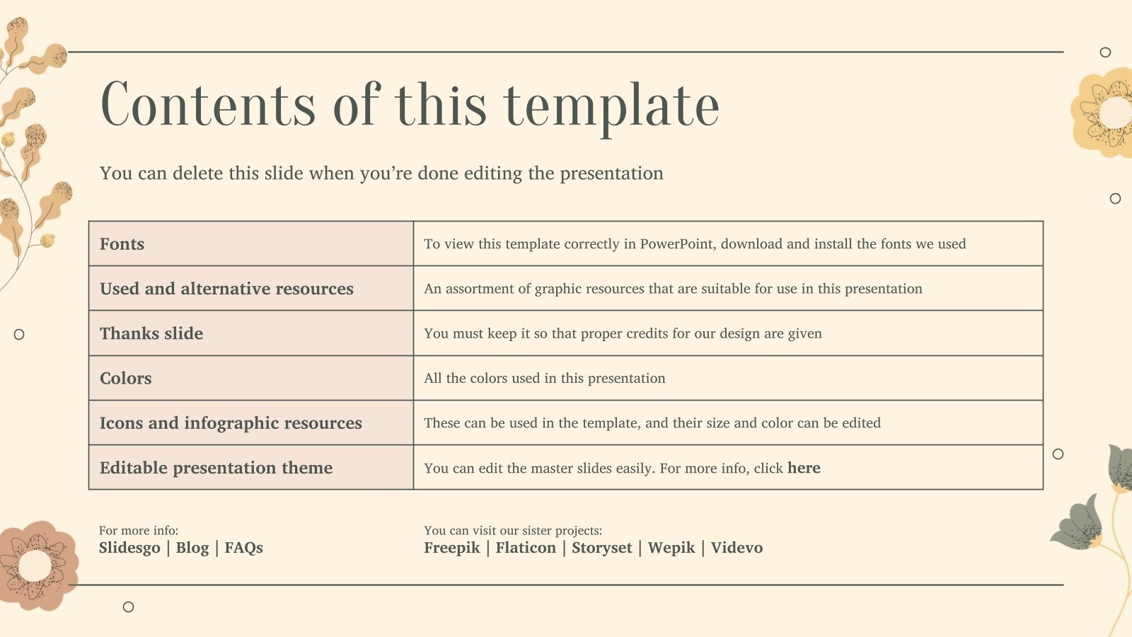 Cottagecore Spring Theme | Google Slides & PowerPoint