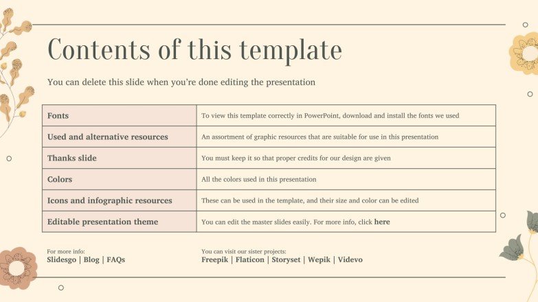 Cottagecore Spring Theme | Google Slides & PowerPoint