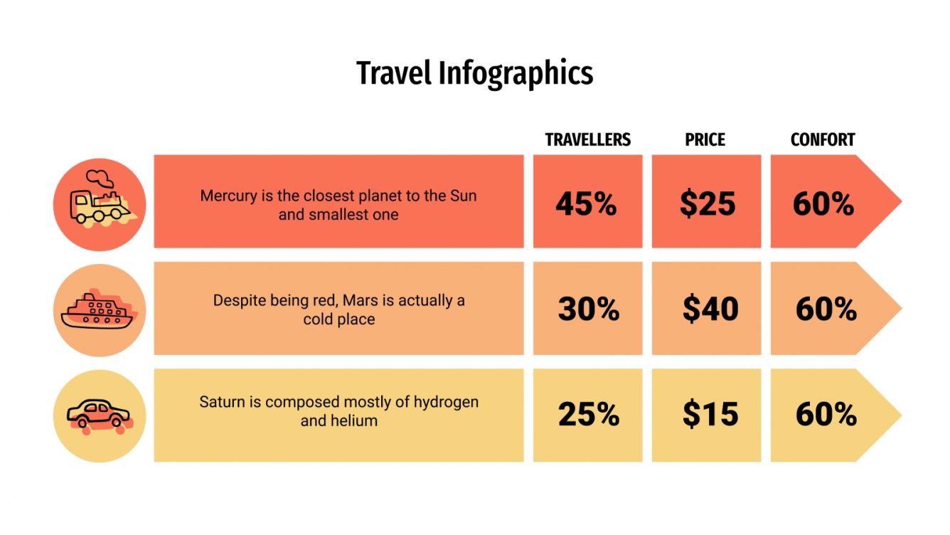 Travel Infographics for Google Slides and PowerPoint