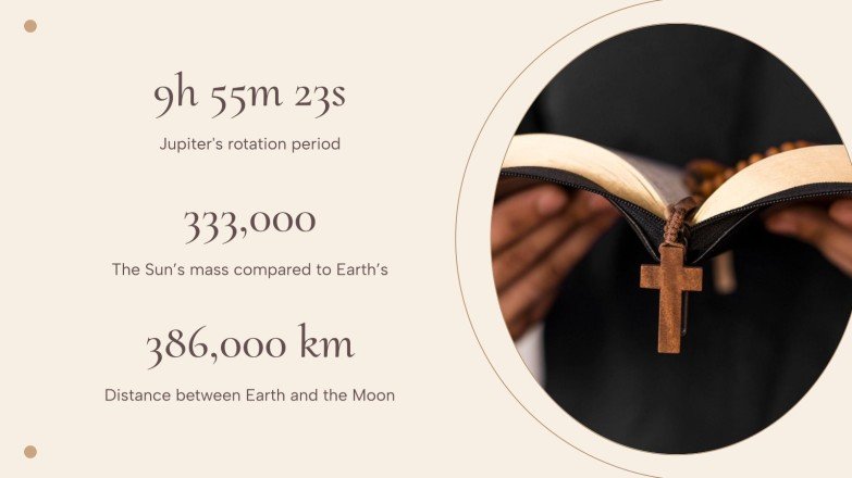 Religious Devotion Thesis | Google Slides & PPT