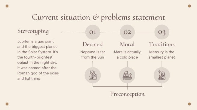 Religious Devotion Thesis | Google Slides & PPT
