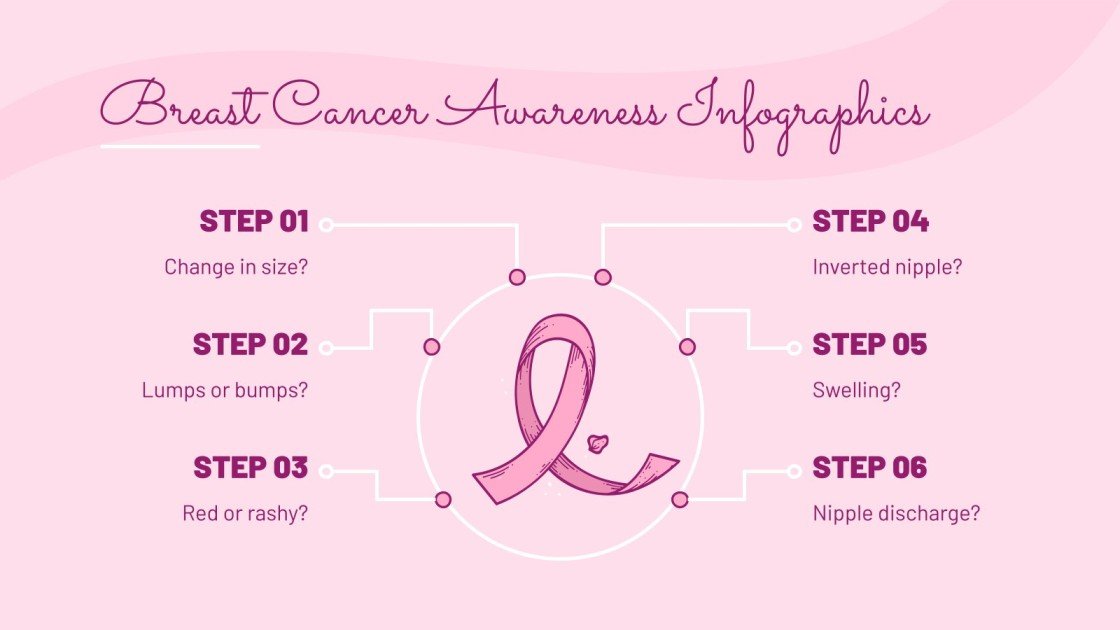 Breast Cancer Awareness Infographics