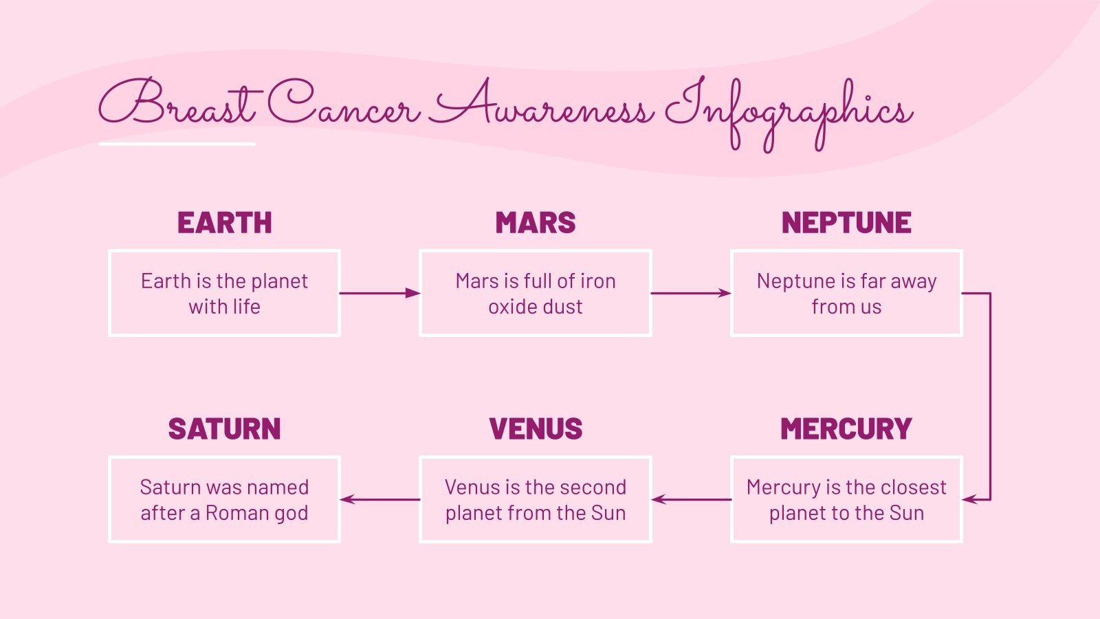 Breast Cancer Awareness Infographics