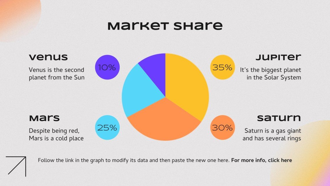 Micro, Small and Medium Enterprises Marketing Plan