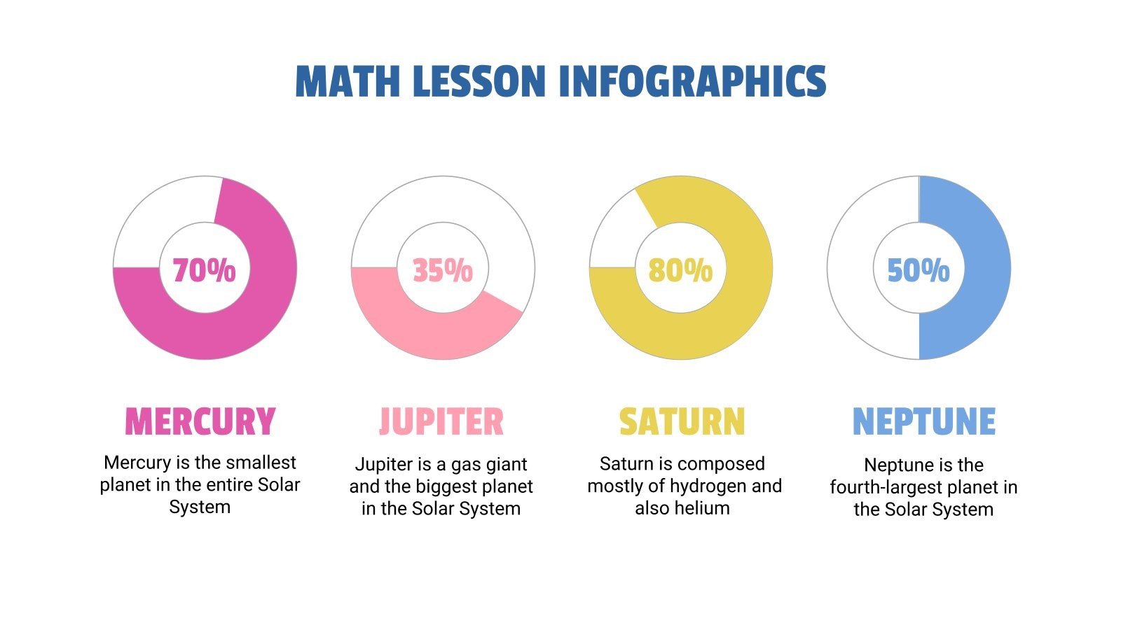 Math Lesson Infographics for Google Slides and PowerPoint