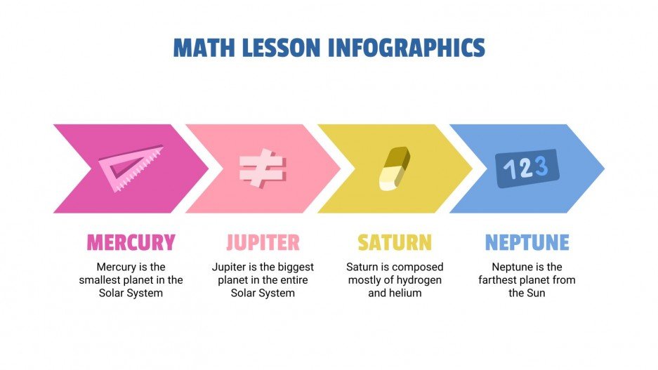 Math Lesson Infographics for Google Slides and PowerPoint