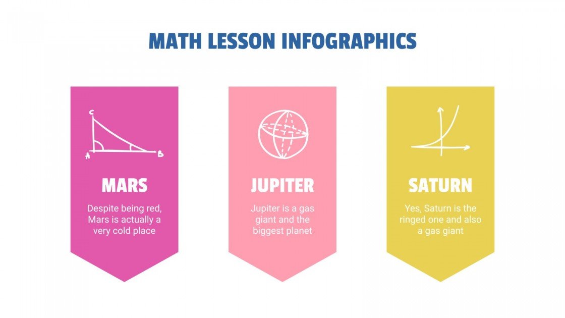 Math Lesson Infographics for Google Slides and PowerPoint