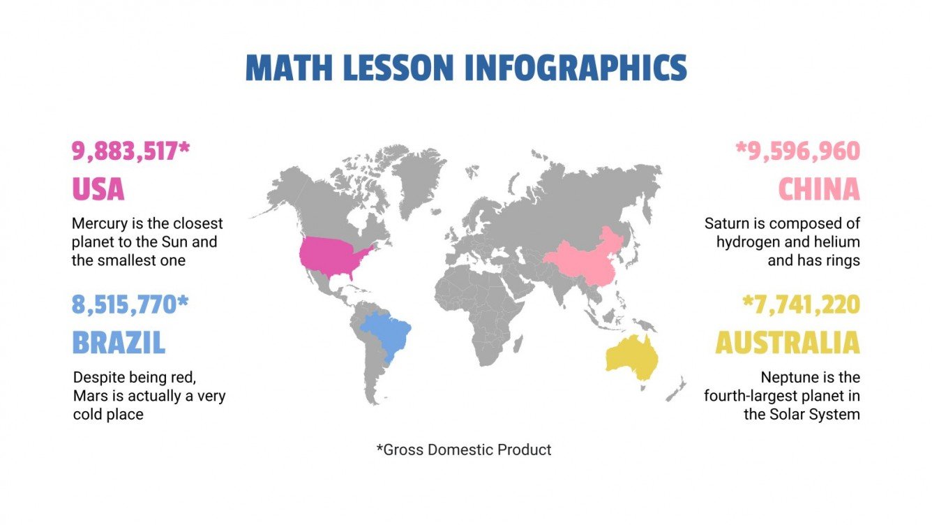 Math Lesson Infographics for Google Slides and PowerPoint