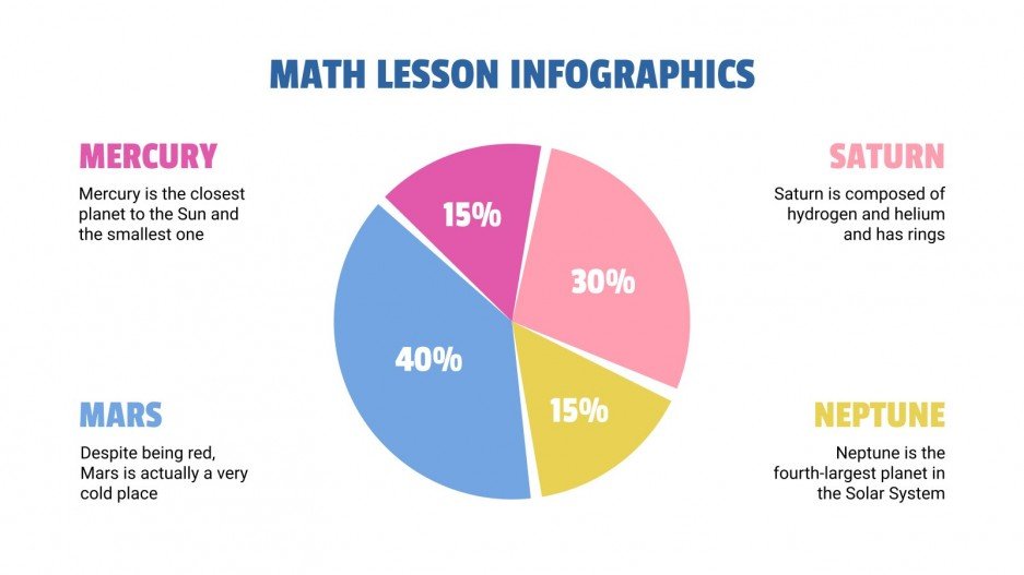 Math Lesson Infographics for Google Slides and PowerPoint
