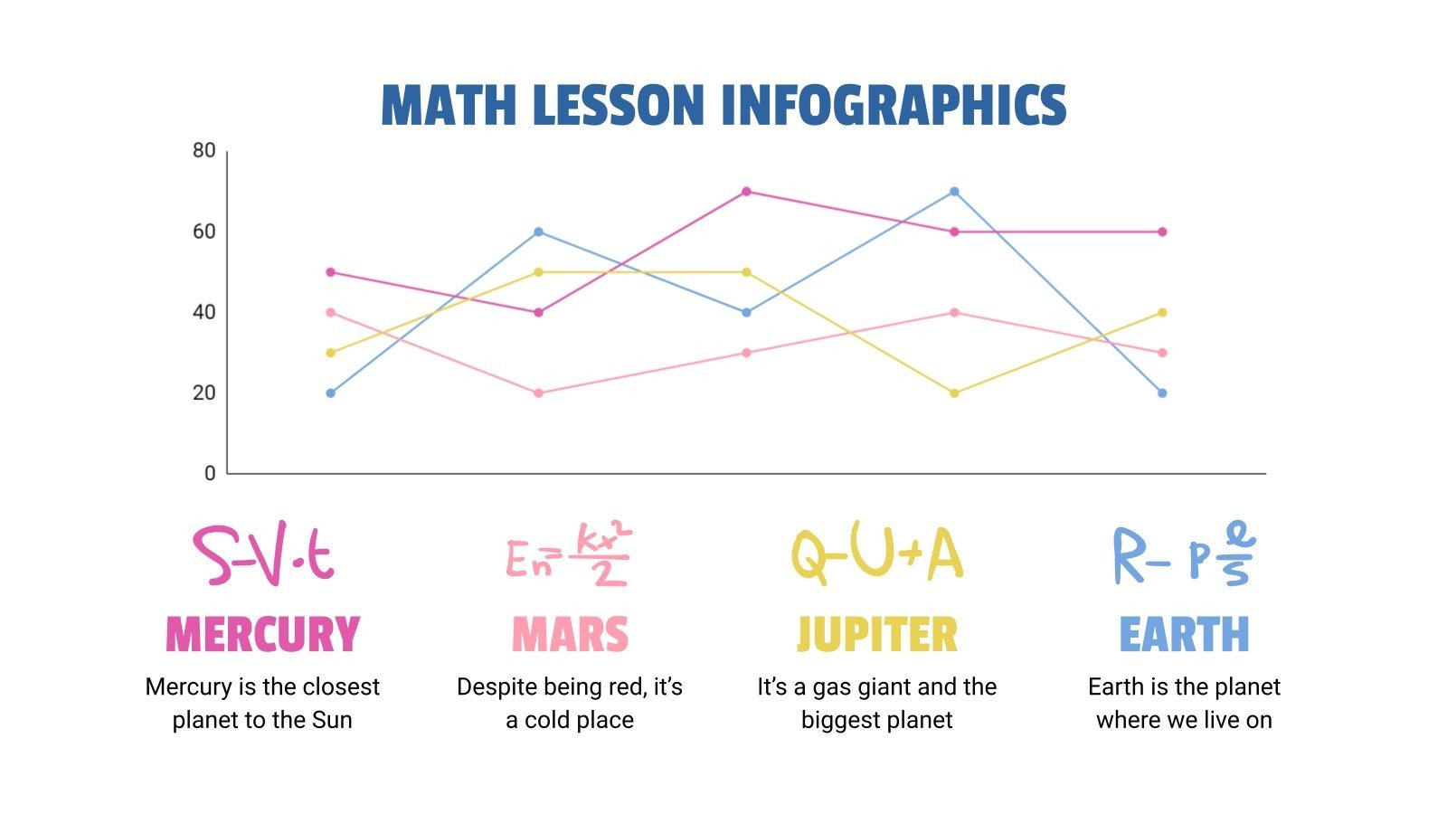 Math Lesson Infographics for Google Slides and PowerPoint