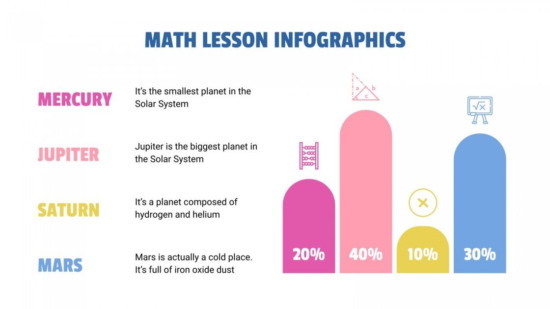 Math Lesson Infographics for Google Slides and PowerPoint
