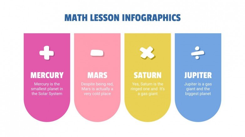 Math Lesson Infographics for Google Slides and PowerPoint