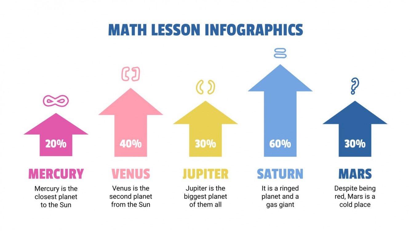 Math Lesson Infographics for Google Slides and PowerPoint