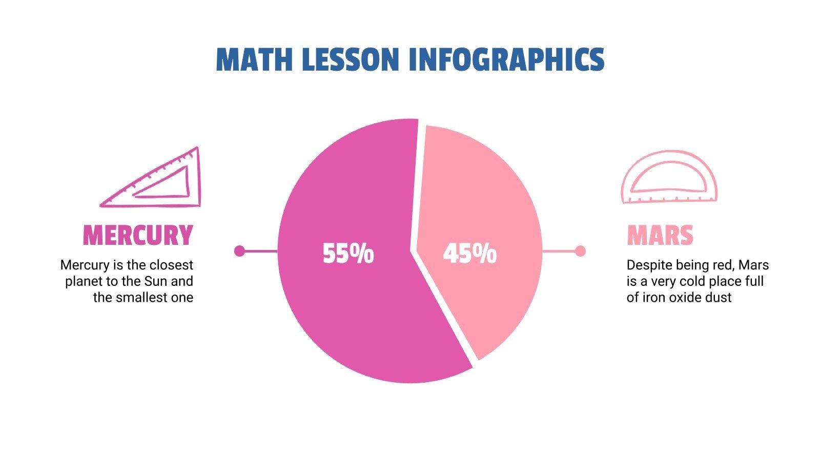 Math Lesson Infographics for Google Slides and PowerPoint