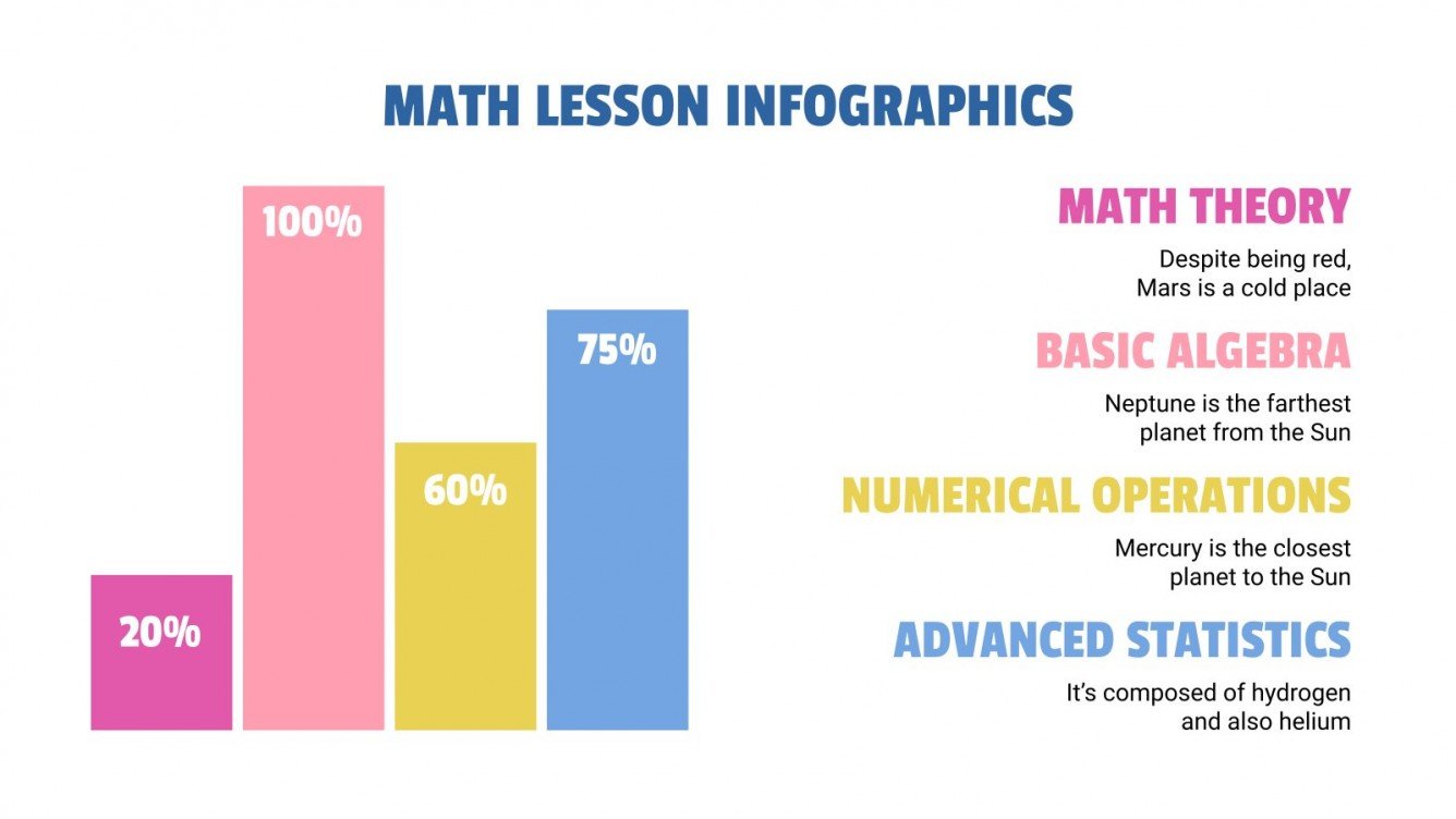 Math Lesson Infographics for Google Slides and PowerPoint
