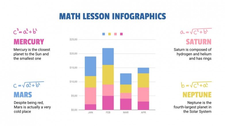 Math Lesson Infographics for Google Slides and PowerPoint