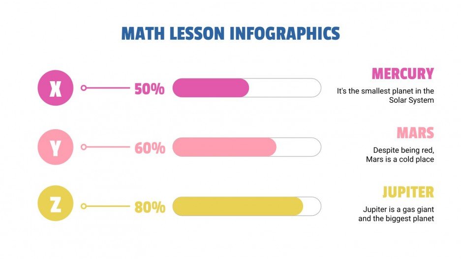 Math Lesson Infographics for Google Slides and PowerPoint