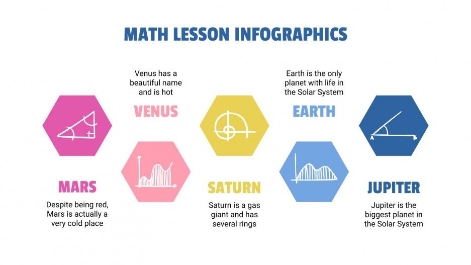 Math Lesson Infographics for Google Slides and PowerPoint