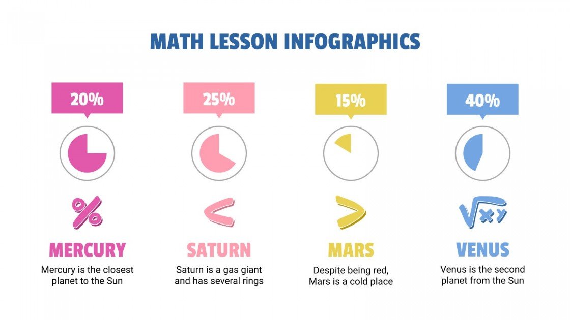 Math Lesson Infographics for Google Slides and PowerPoint