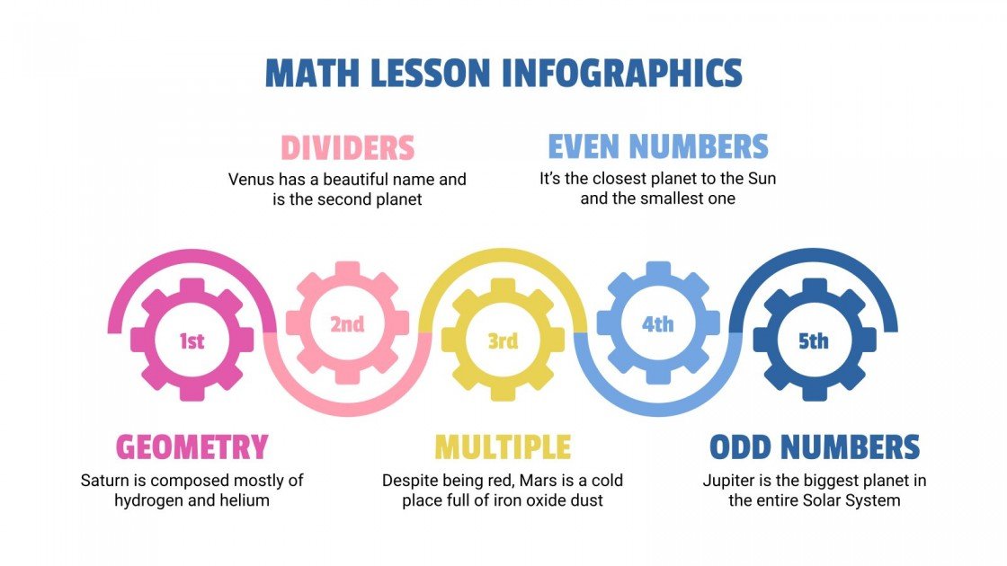 Infografías de lección de matemáticas | Google Slides y PPT