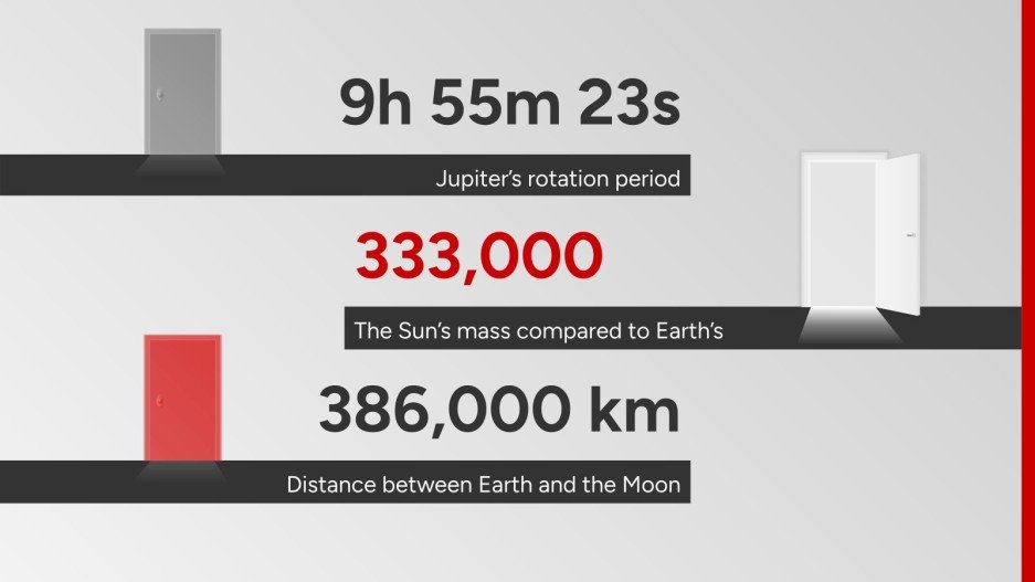 Multiple Doors Metaphor Thesis | Google Slides & PPT