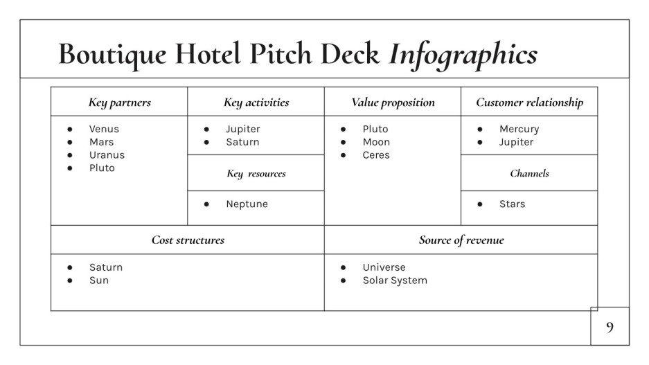 Boutique Hotel Pitch Deck Infographics | Google Slides & PPT