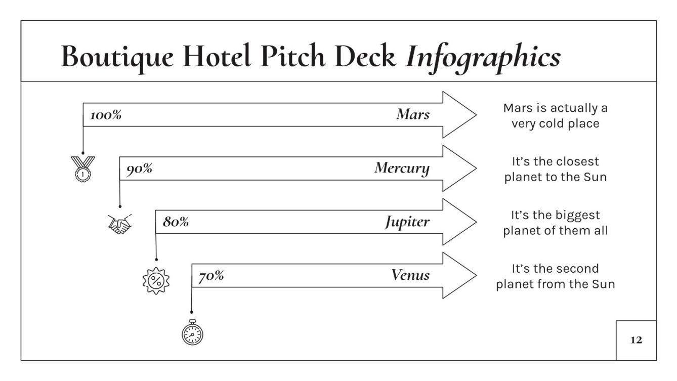 Boutique Hotel Pitch Deck Infographics | Google Slides & PPT