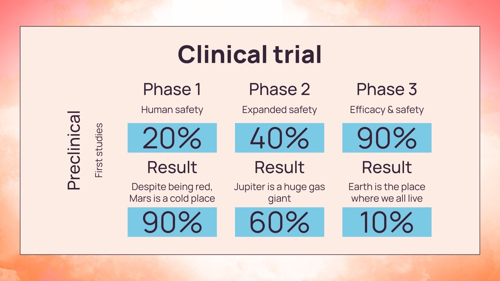 Syphilis Treatment Breakthrough | Google Slides & PowerPoint