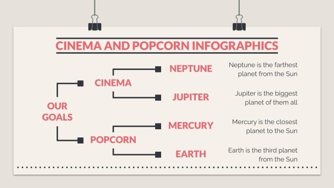Cinema and Popcorn Infographics | Google Slides & PPT
