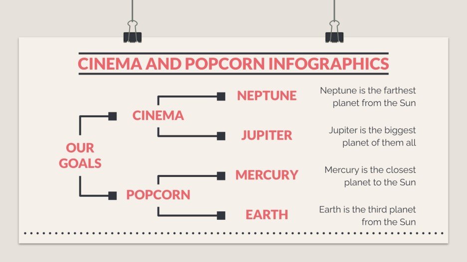 Cinema and Popcorn Infographics | Google Slides & PPT