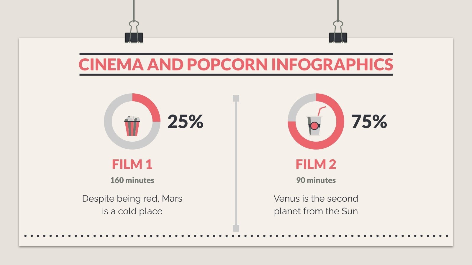 Cinema and Popcorn Infographics | Google Slides & PPT
