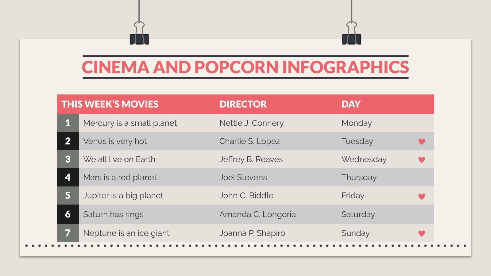 Cinema and Popcorn Infographics | Google Slides & PPT