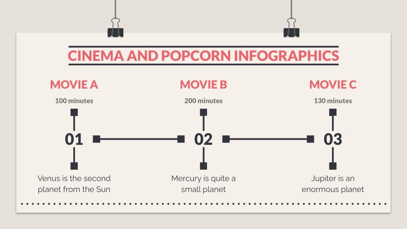 Cinema and Popcorn Infographics | Google Slides & PPT