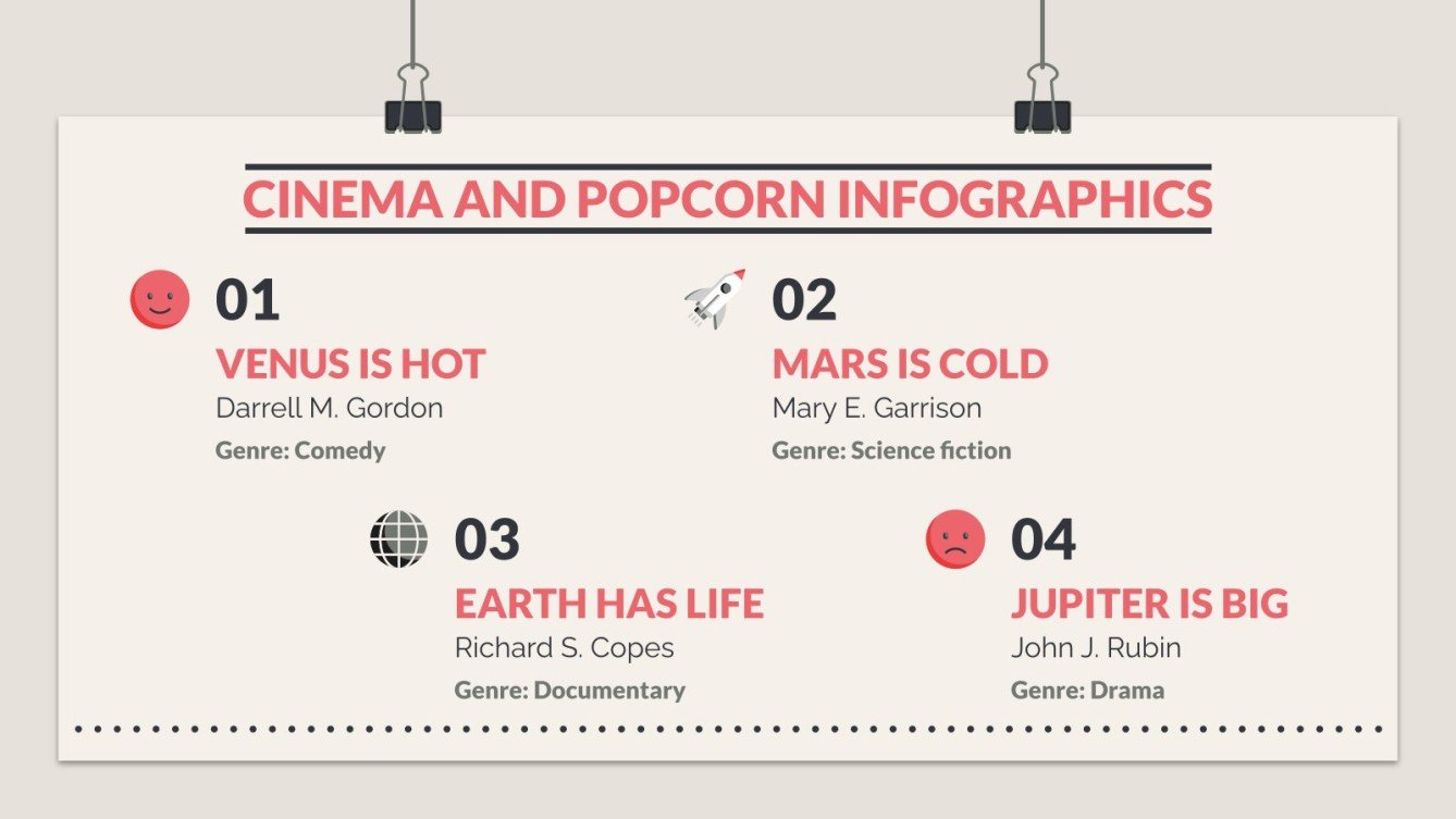 Cinema and Popcorn Infographics | Google Slides & PPT