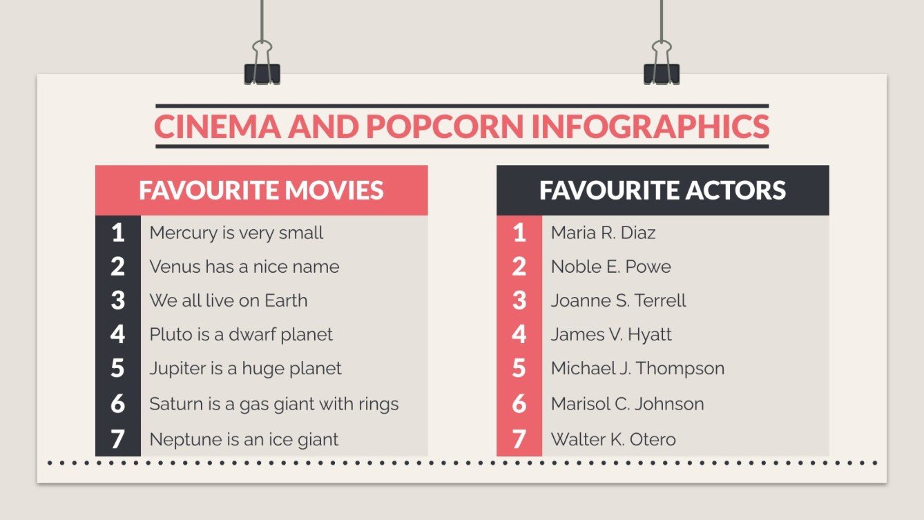 Cinema and Popcorn Infographics | Google Slides & PPT
