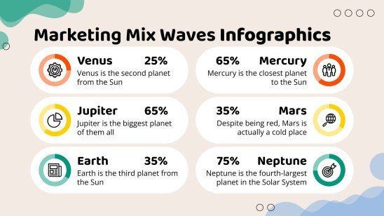 Marketing Mix Waves Style Infographics | Google Slides