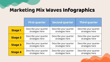 Marketing Mix Waves Style Infographics | Google Slides